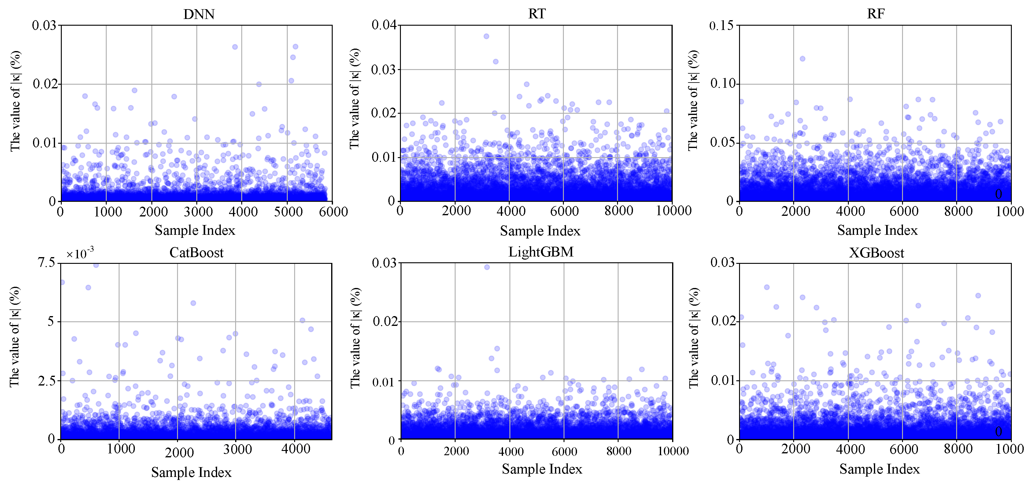 Explainable Warm-Start Point Learning for AC Optimal Power Flow Using a Novel Hybrid Stacked ...