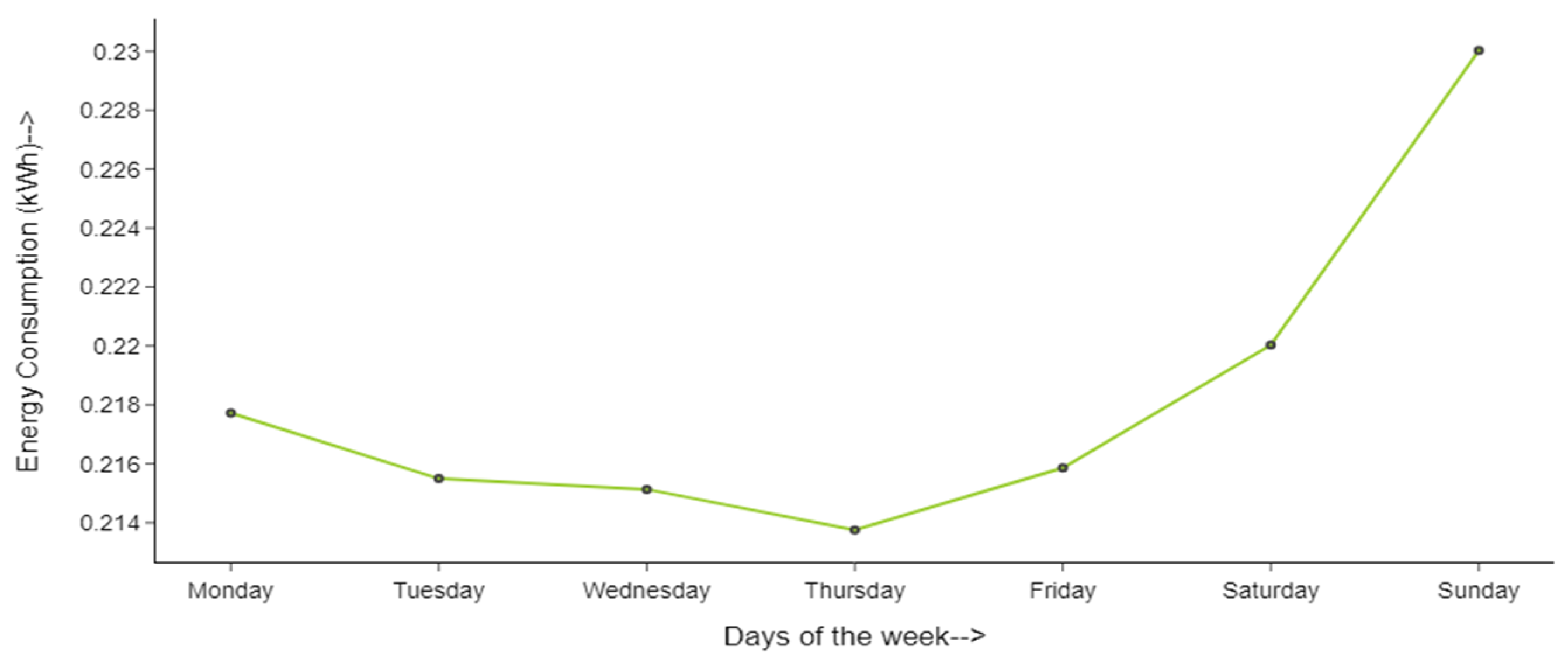 An Ensemble Approach to Predict a Sustainable Energy Plan for London ...