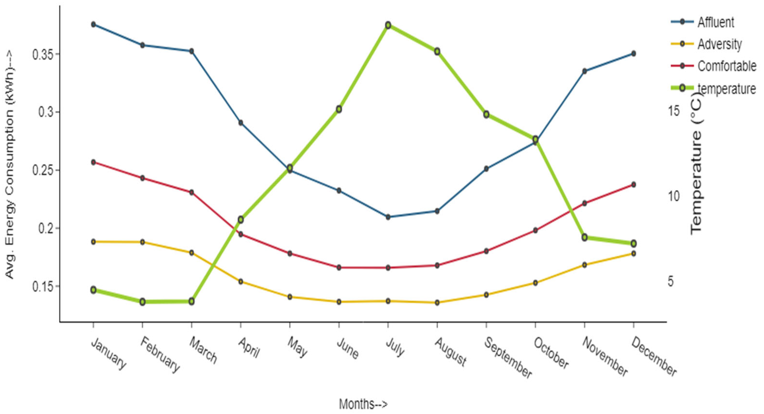 An Ensemble Approach to Predict a Sustainable Energy Plan for London ...