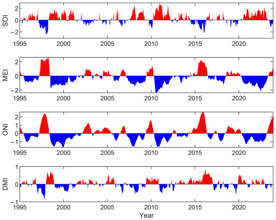 The Effect of Climatic Variability on Consumer Prices: Evidence from El ...