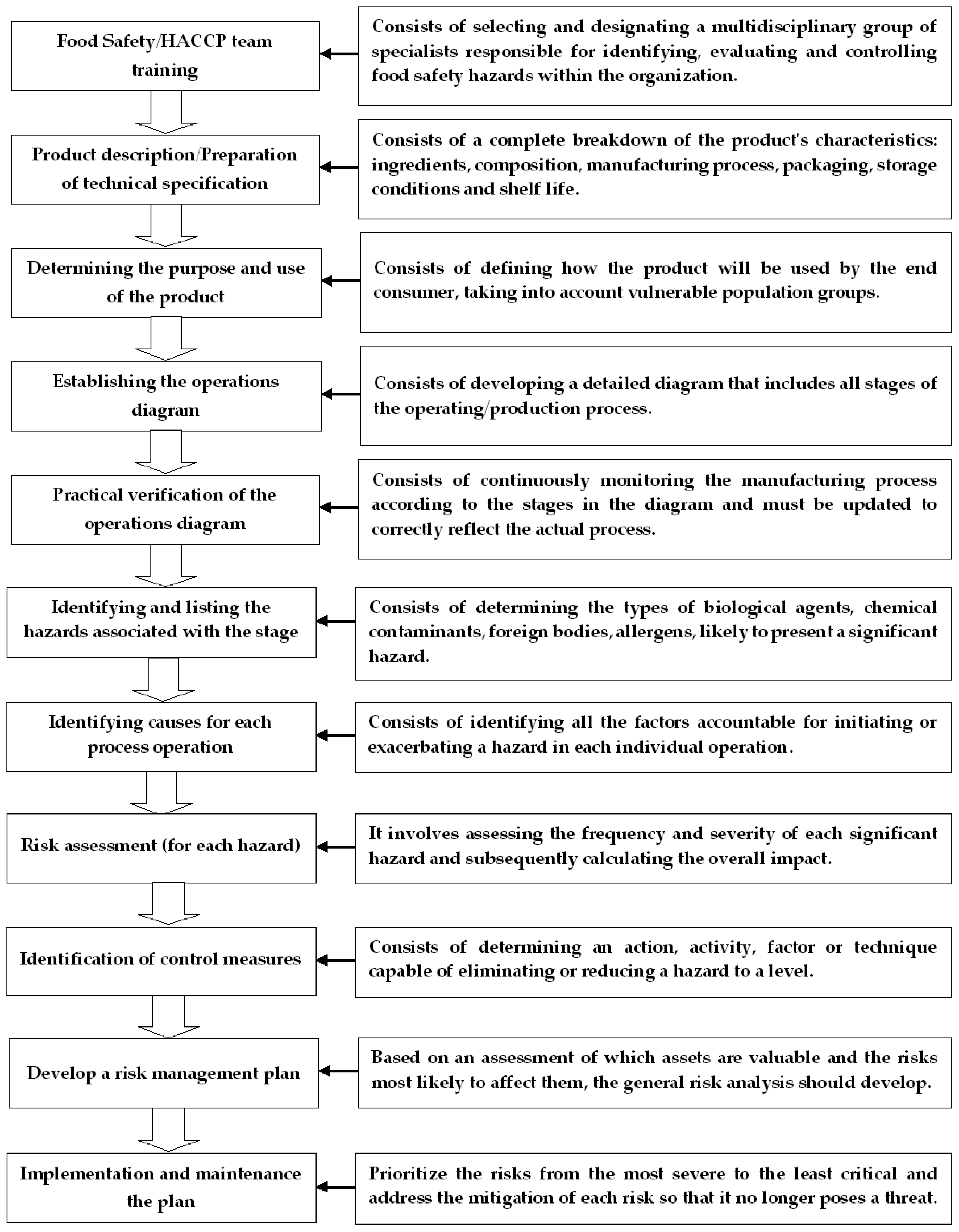 Integrated Risk Framework (IRF)—Interconnection of the Ishikawa Diagram ...