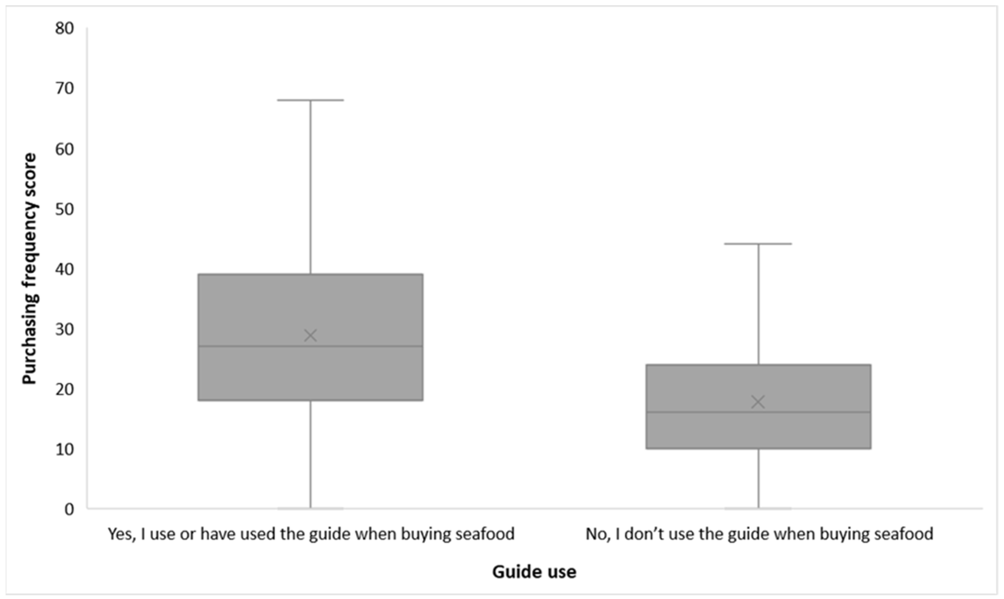 UK Public Attitudes and Perceptions of Seafood Sustainability: A Case ...
