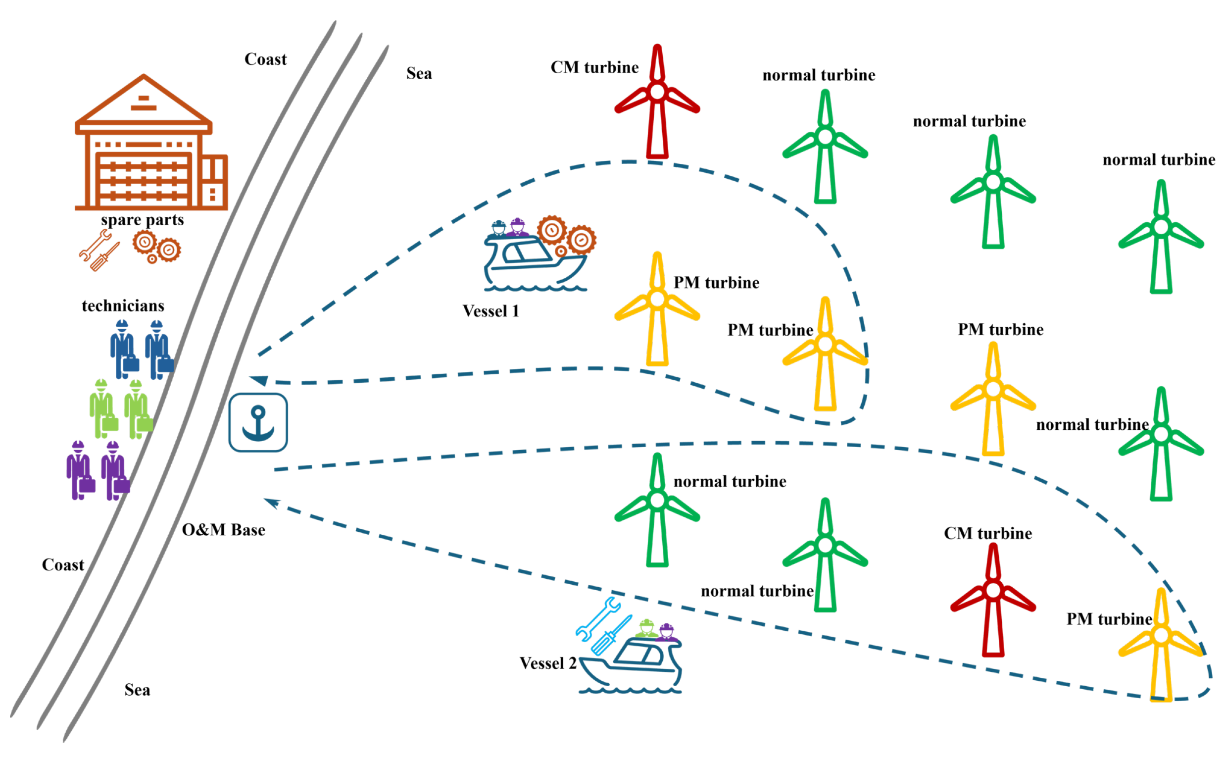Overview of Offshore Wind Power Technologies