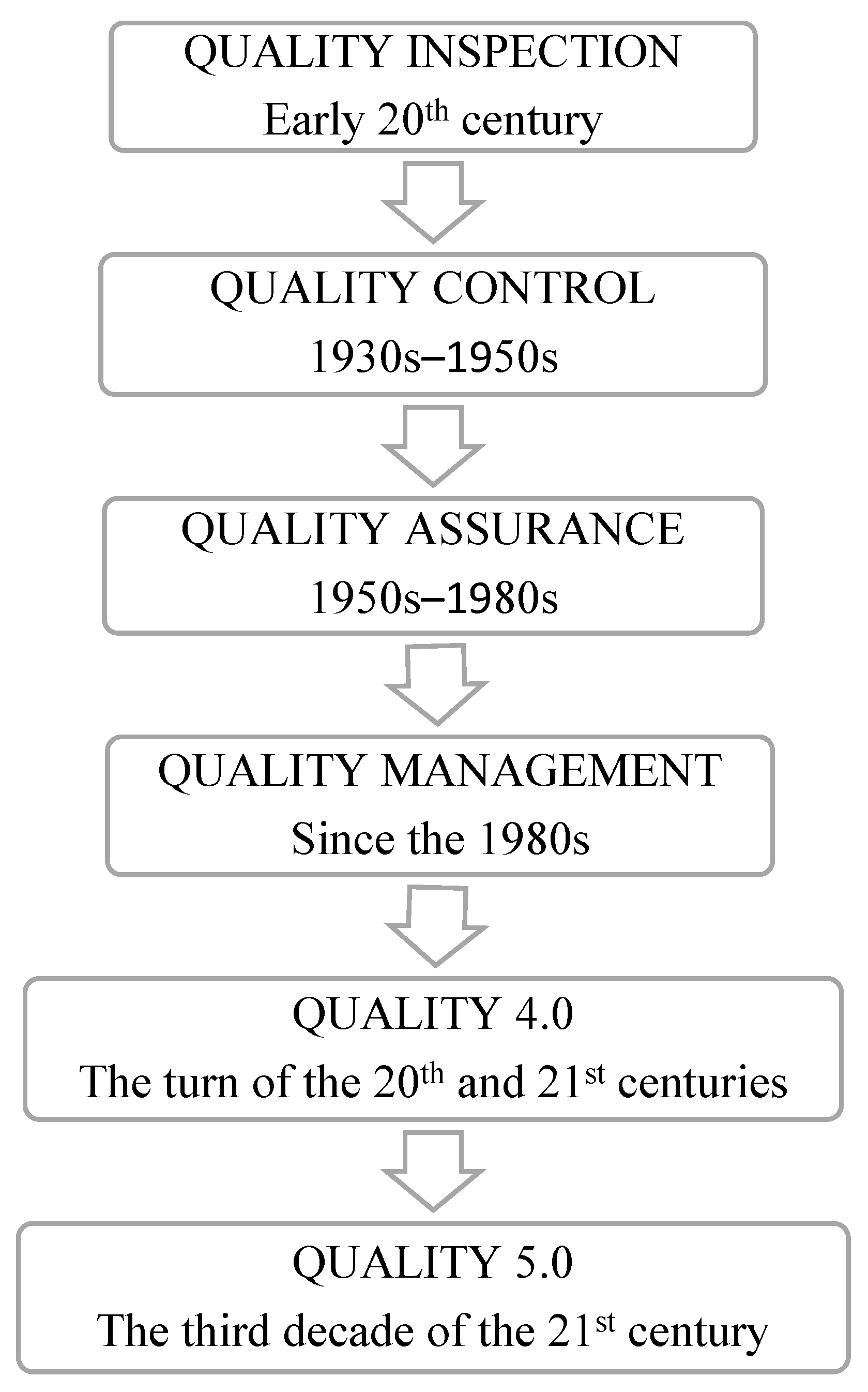 Possibilities of Using Contemporary Quality Management Methods and ...