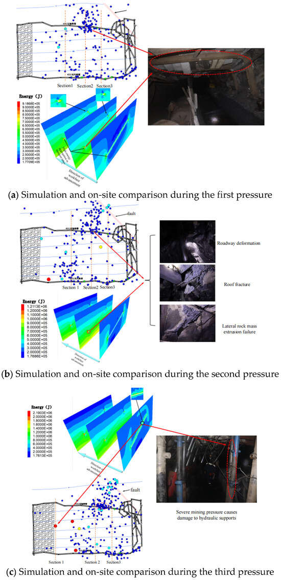 Stability Analysis of Surrounding Rock in Mining Tunnels Based on Microseismic Monitoring and ...