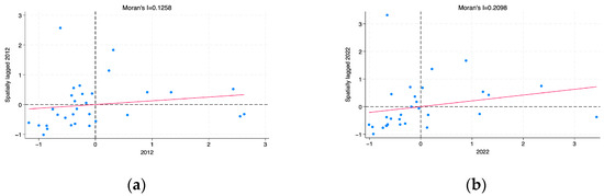 Digital Economy, Green Innovation Efficiency, and New Quality ...