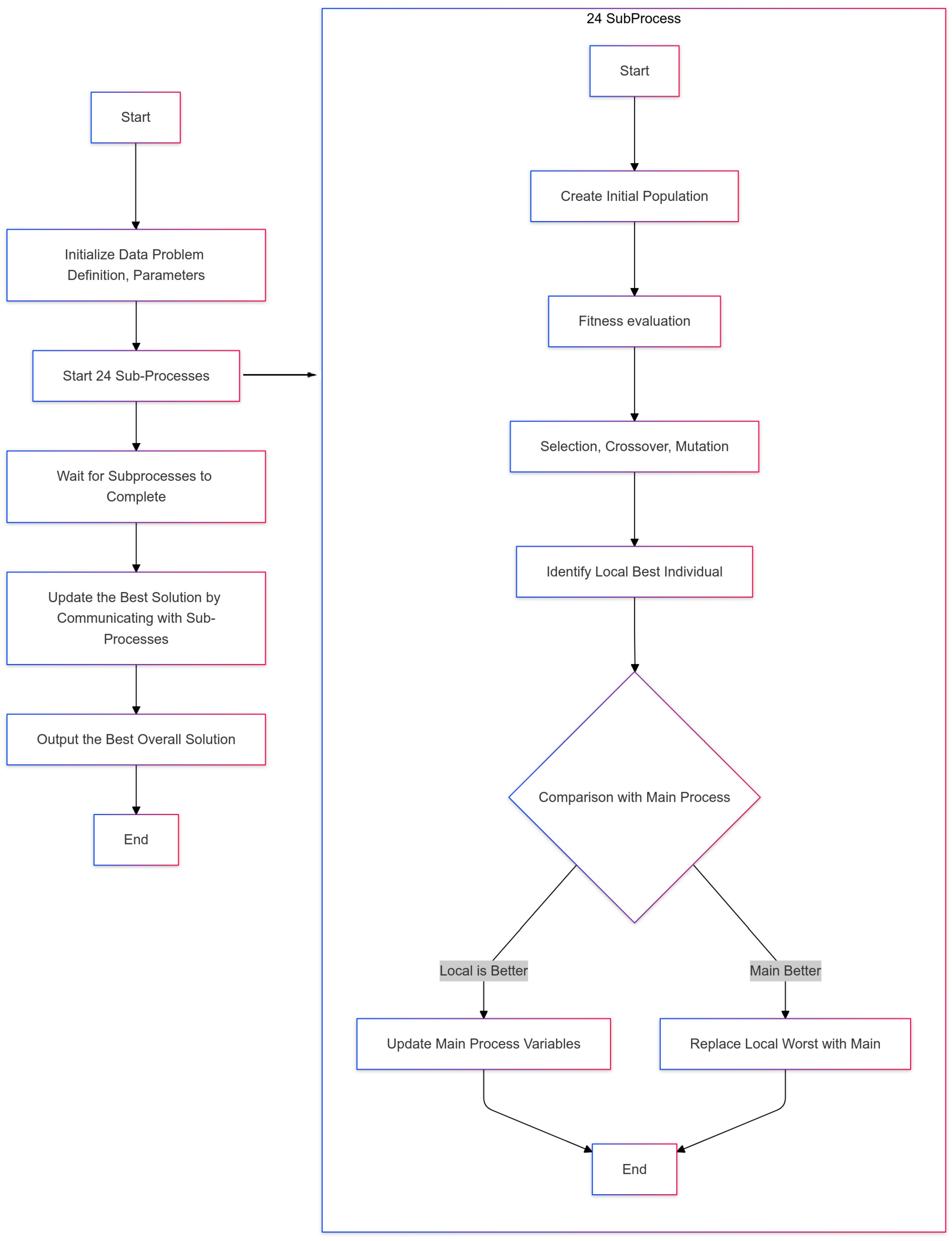 Solution of the Capacity-Constrained Vehicle Routing Problem Considering Carbon Footprint Within ...