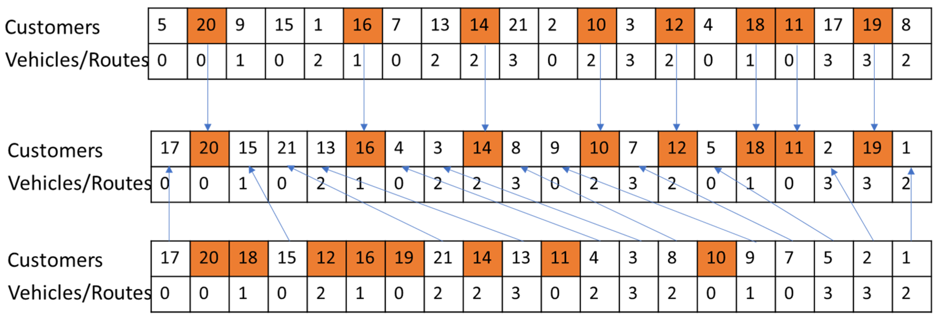 Solution of the Capacity-Constrained Vehicle Routing Problem Considering Carbon Footprint Within ...
