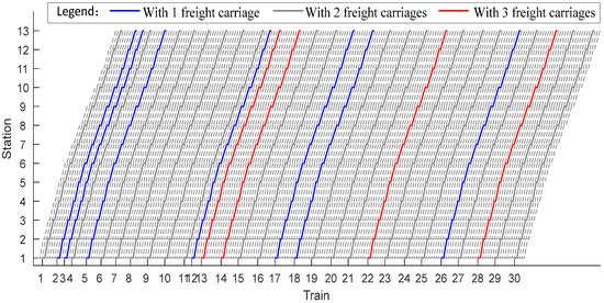 Integrated Optimization of Train Schedules and Transportation Plans for ...