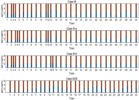 Integrated Optimization of Train Schedules and Transportation Plans for ...