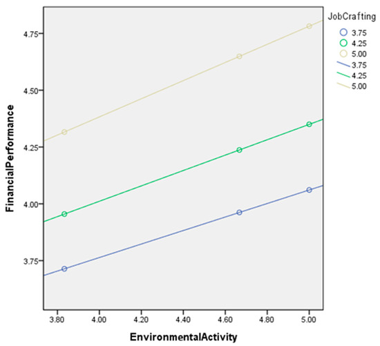ESG Strategies and Sustainable Performance in Multinational Enterprises