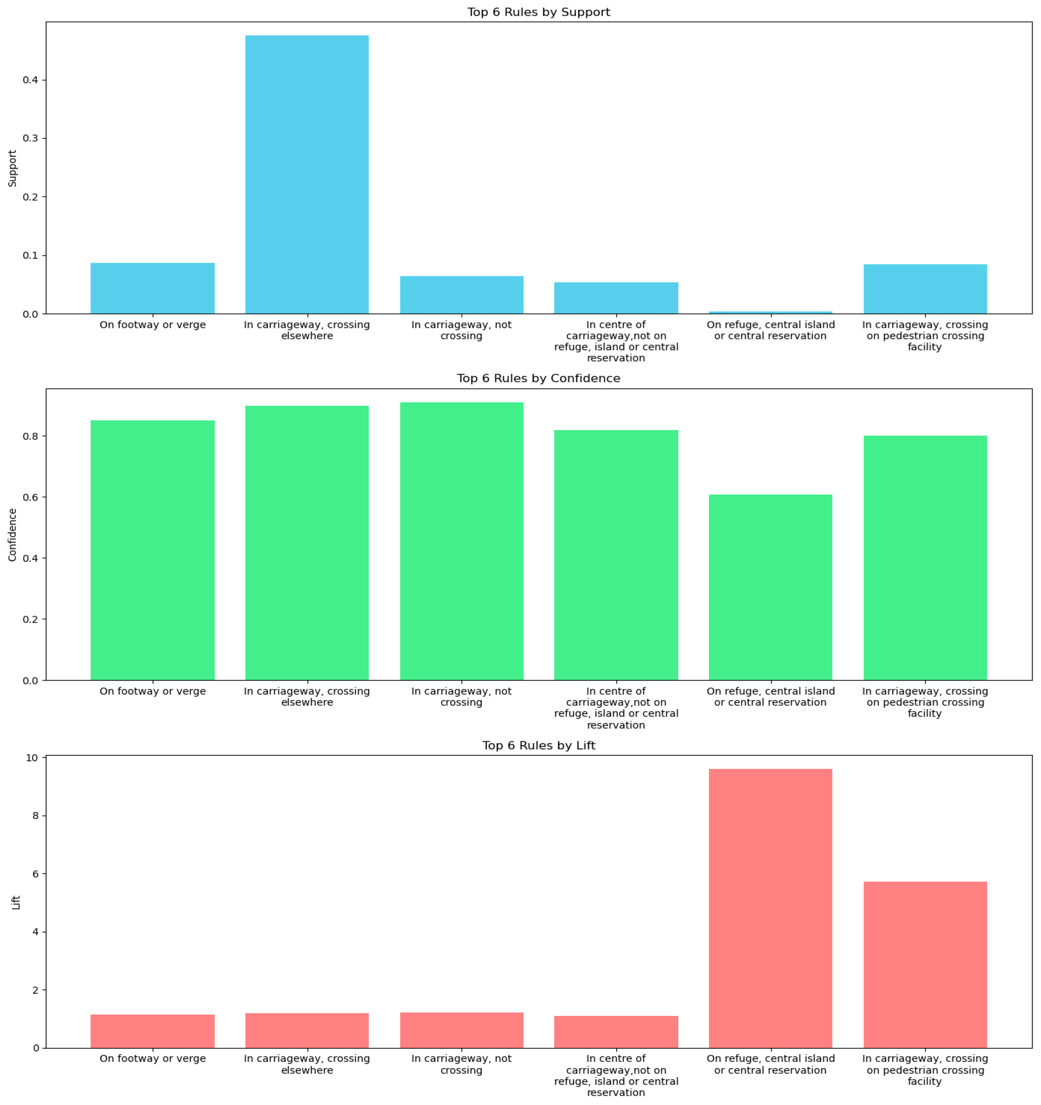 Data Mining Applications for Pedestrian Behaviour Patterns at ...