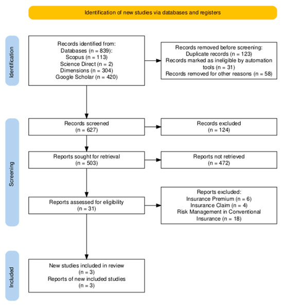 Model of Discrete-Time Surplus Process for Scheme of Productive Waqf Integration with ...