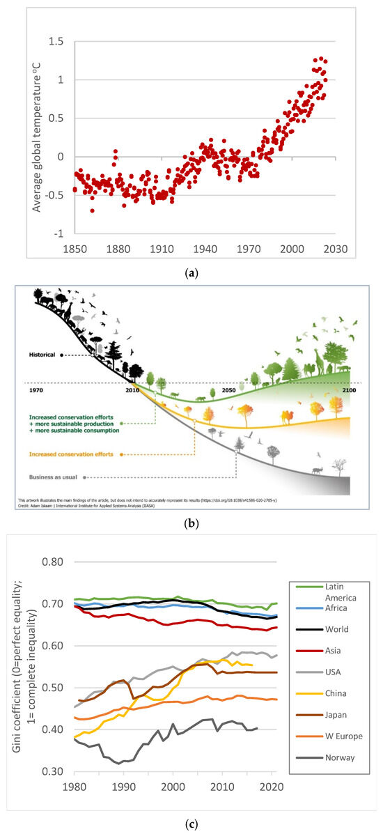How the Concept of “Regenerative Good Growth” Could Help Increase ...