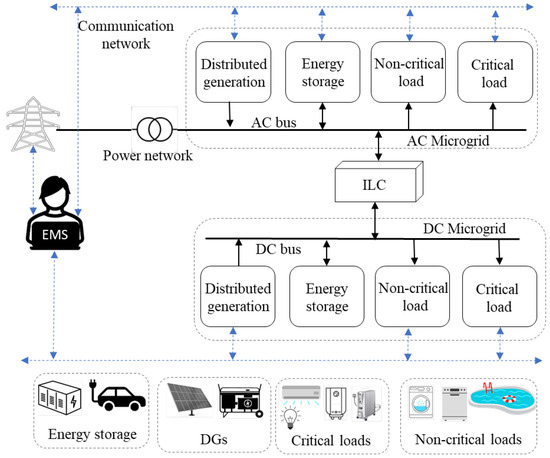 A Rule-Based Modular Energy Management System for AC/DC Hybrid Microgrids