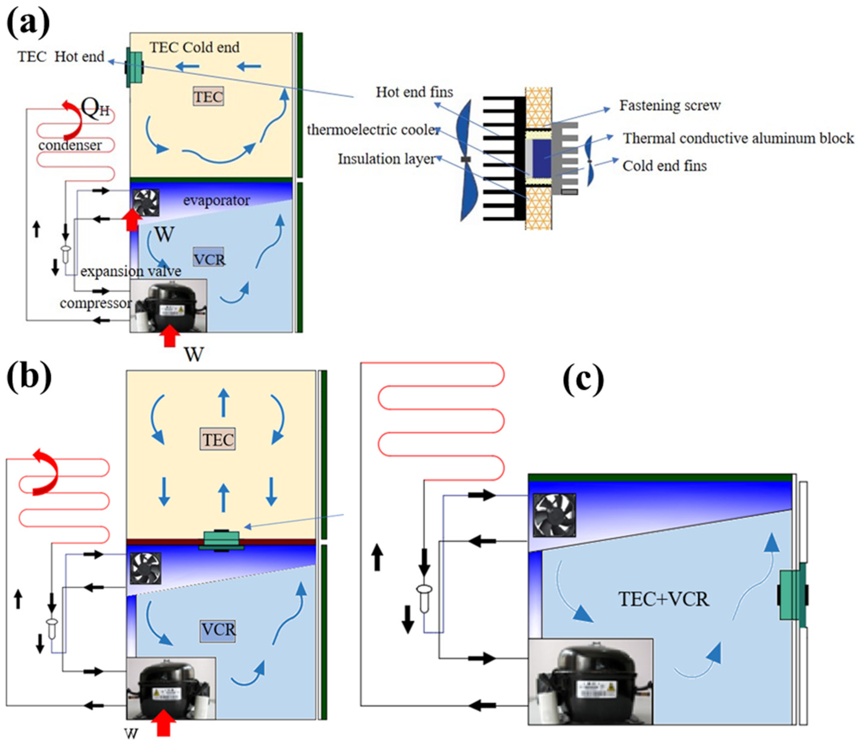 Integration of Vapor Compression and Thermoelectric Cooling Systems for ...