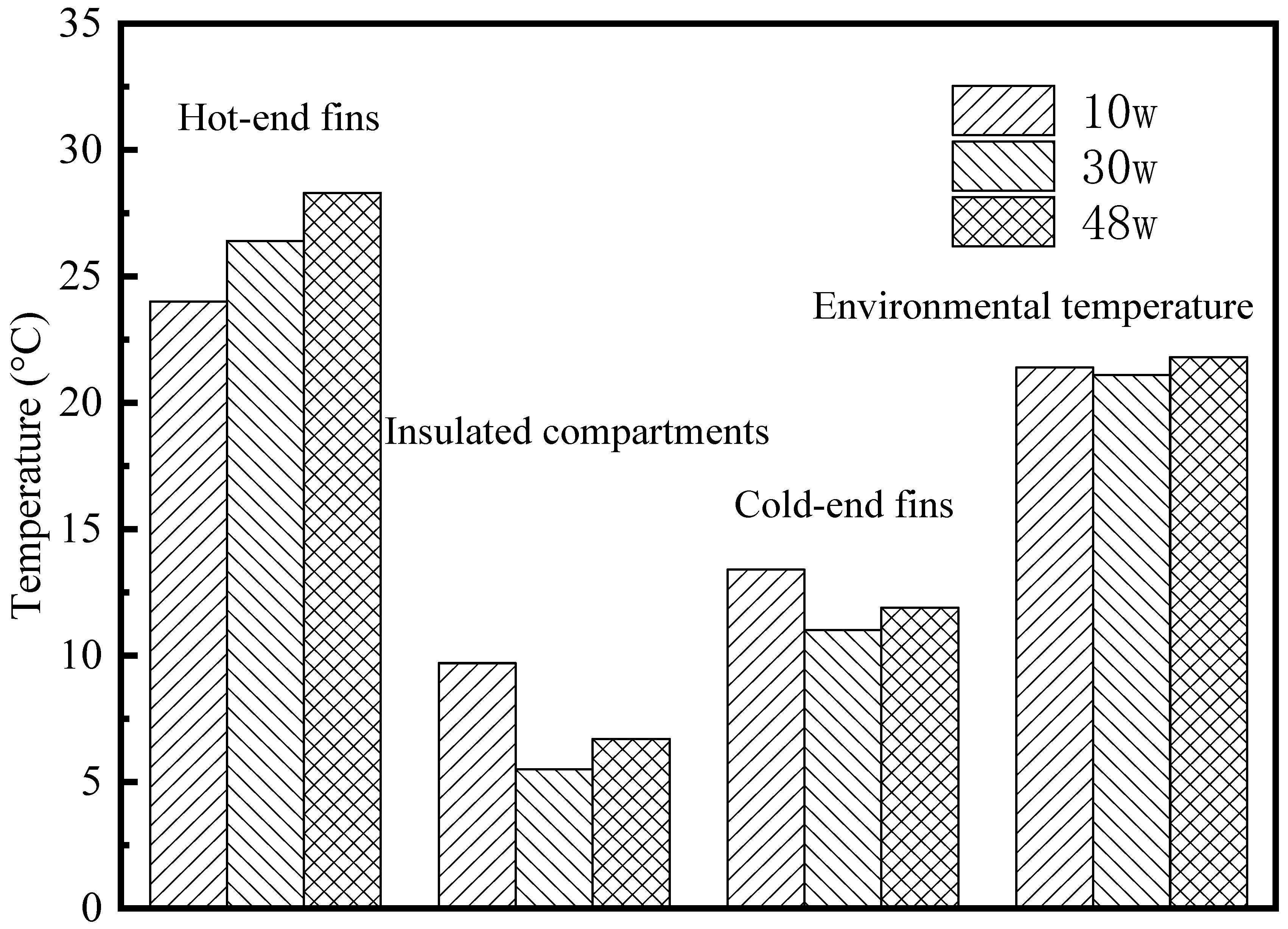 Integration of Vapor Compression and Thermoelectric Cooling Systems for ...