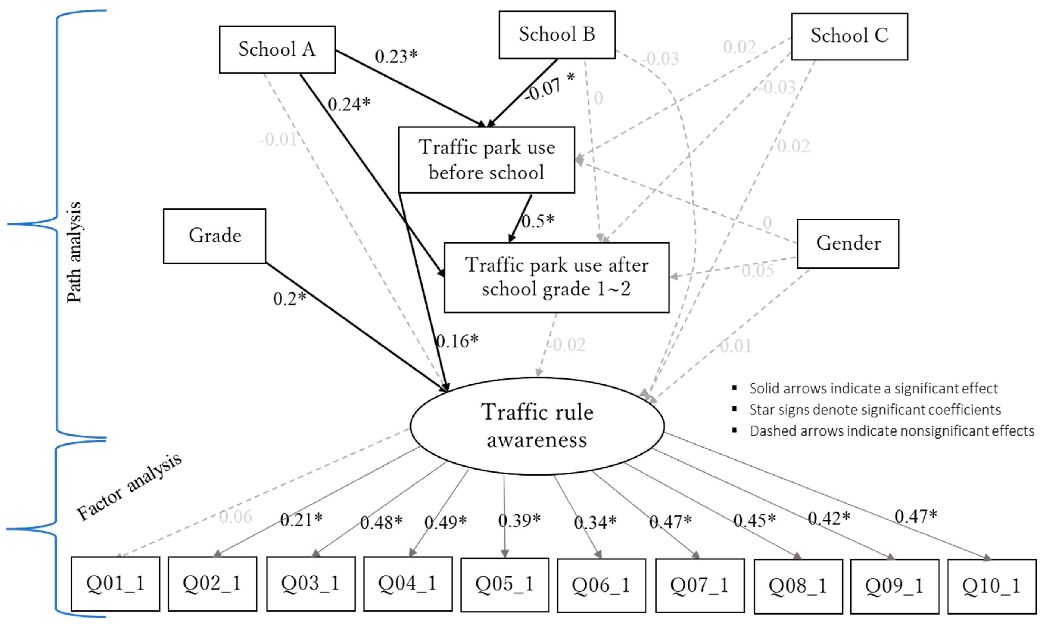 Impact of Traffic Park Use on Children’s Traffic Rule Awareness and ...