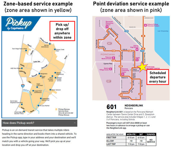 What Makes the Route More Traveled? Optimizing U.S. Suburban ...