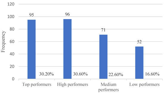 Sustainability Literacy as a Key to a Better Future: A Look at Higher ...
