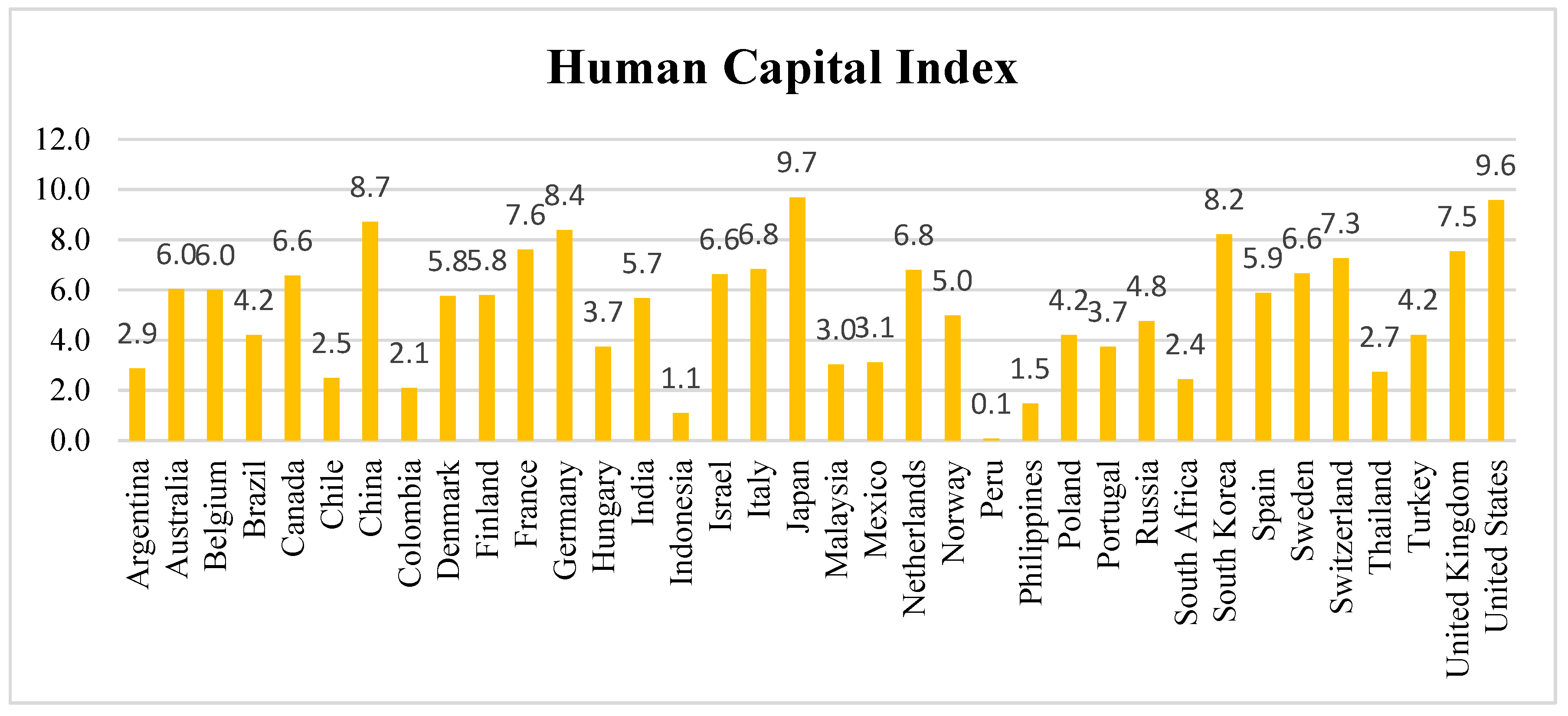 Building a Sustainable Future: The Nexus Between Artificial ...