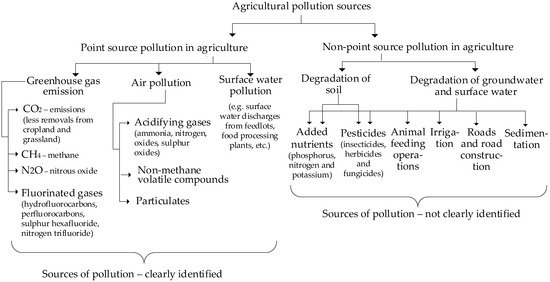 Green Growth in Agriculture: Long-Term Evidence from European Union ...