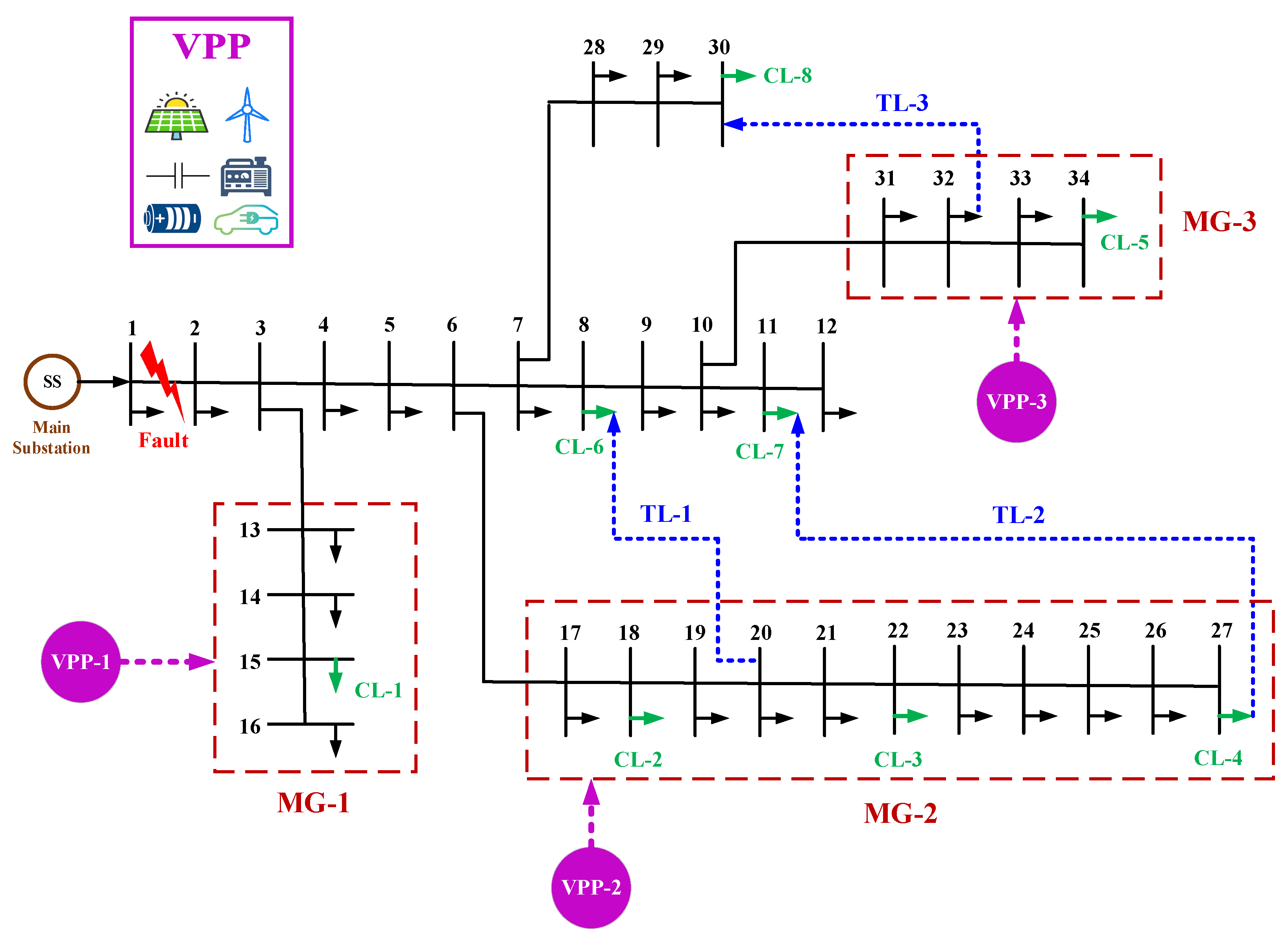Enhancing Smart Microgrid Resilience Under Natural Disaster Conditions ...
