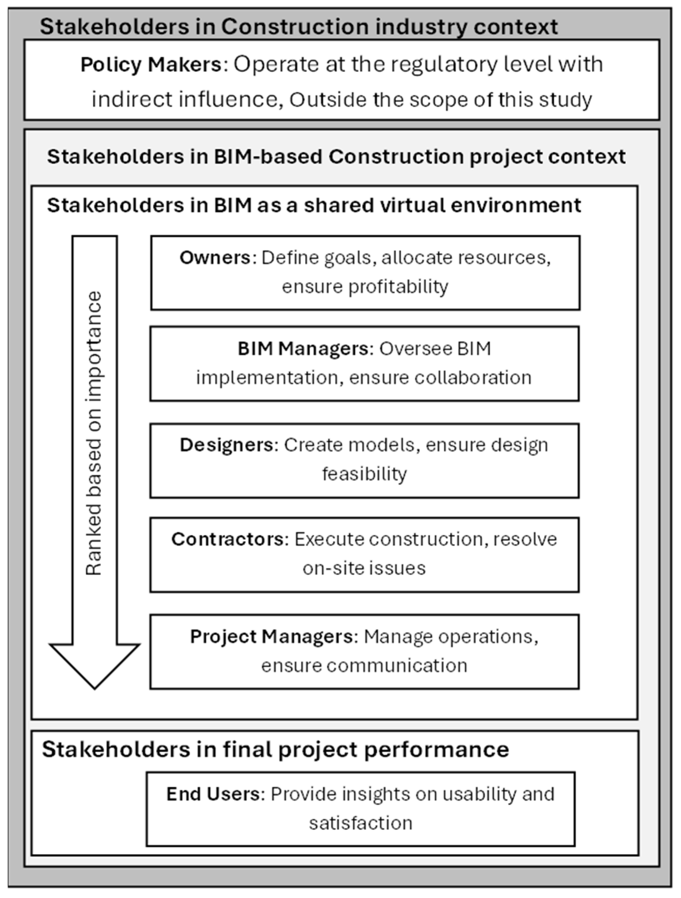 Sustainability and Stakeholder Engagement in Building Information ...
