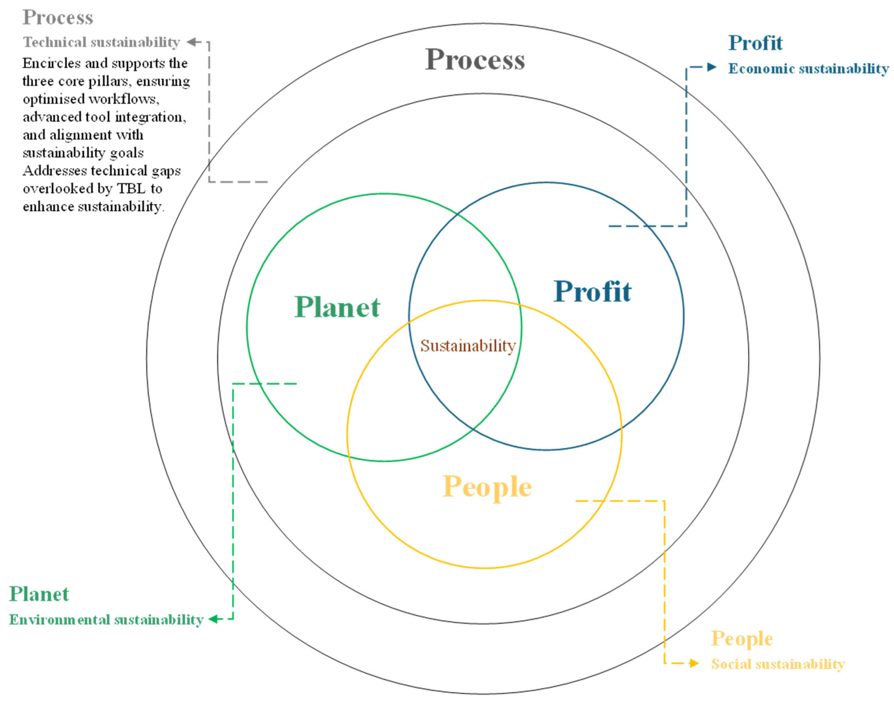 Sustainability and Stakeholder Engagement in Building Information ...
