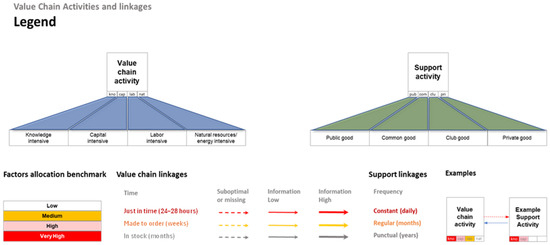 Value Chain Opportunities for Pacific Coastal Resources