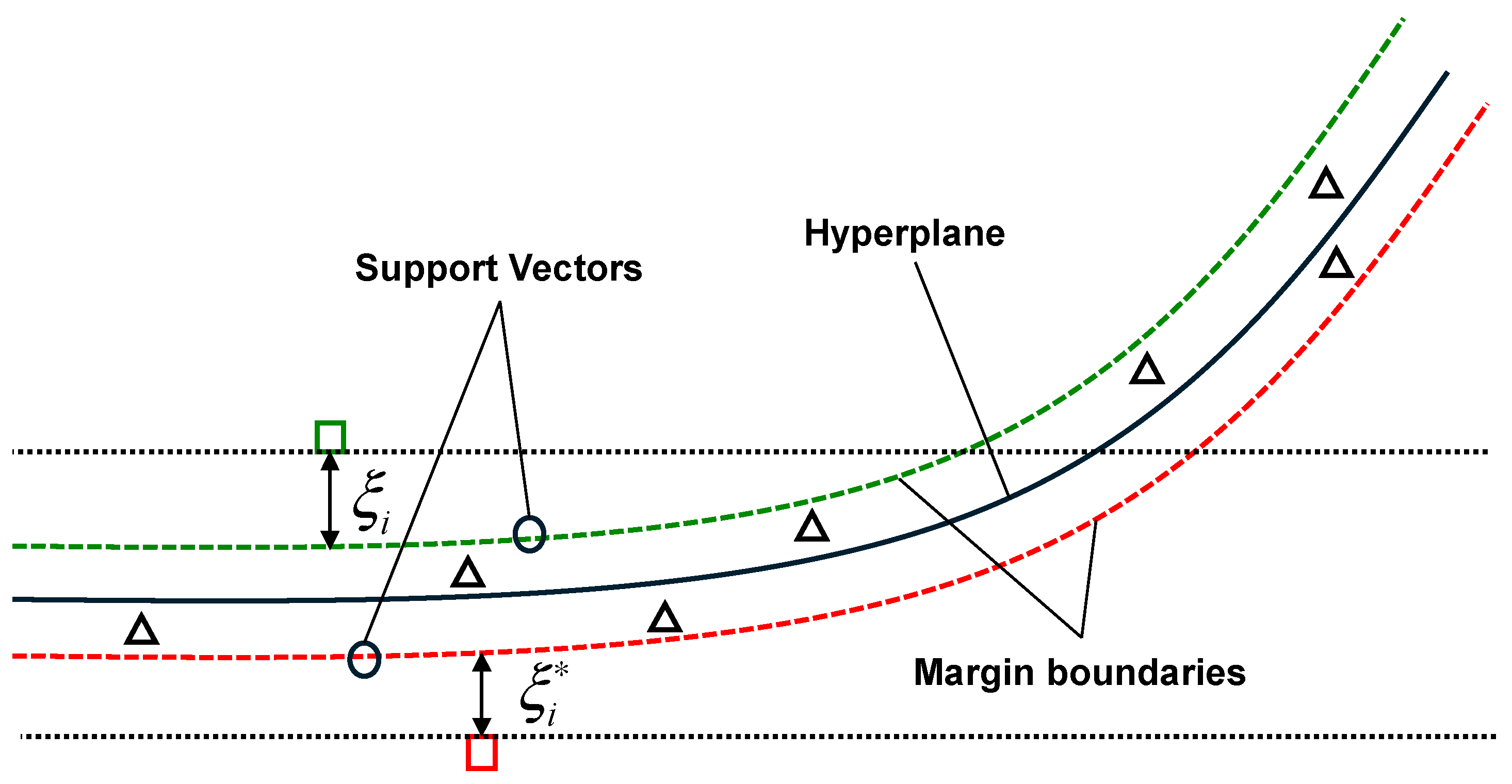 Application of Interpretable Artificial Intelligence for Sustainable ...