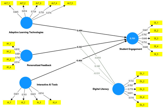The Impact of Adaptive Learning Technologies, Personalized Feedback ...