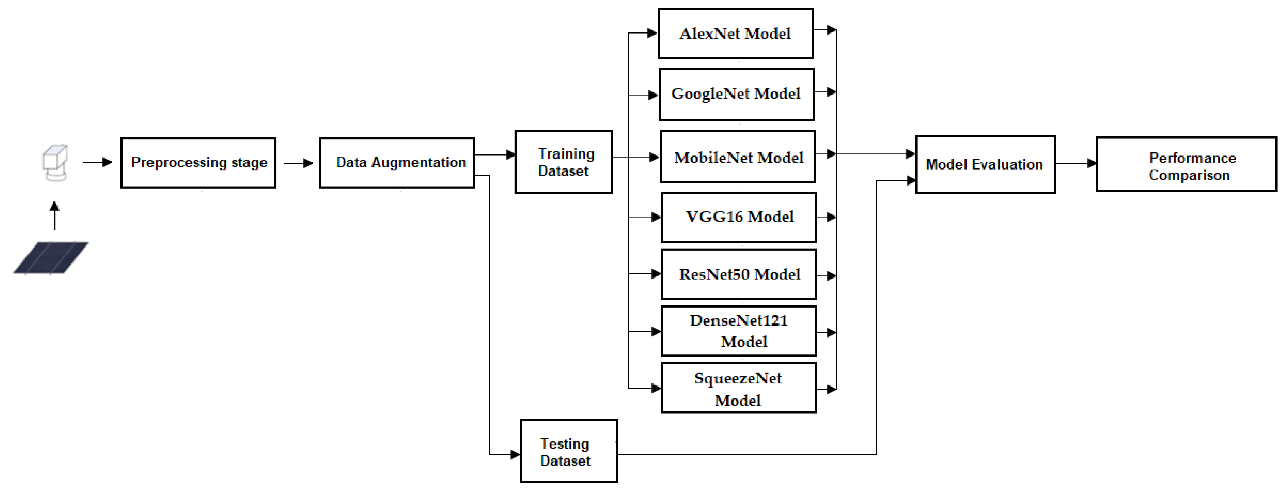 Detection of Defective Solar Panel Cells in Electroluminescence Images ...