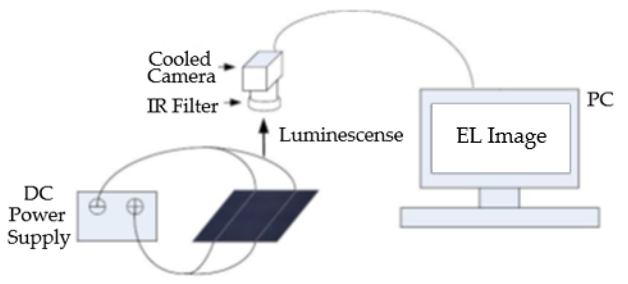 Detection of Defective Solar Panel Cells in Electroluminescence Images ...
