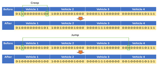 Green Vehicle Routing Problem Optimization for LPG Distribution ...