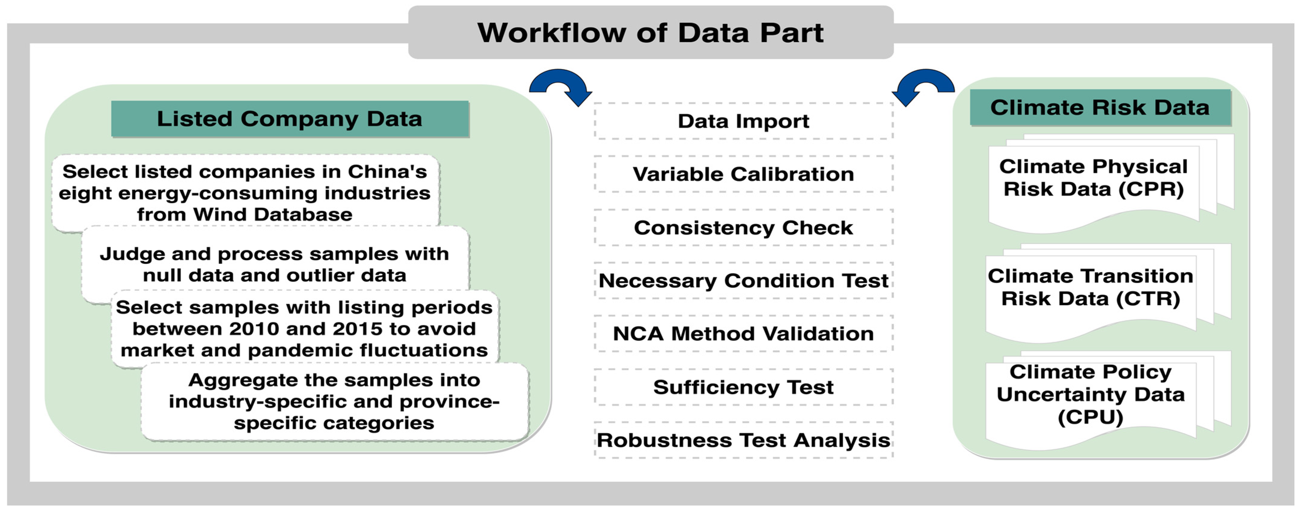 How Climate Risk Affects Enterprise Liquidity: Configuration Effects Based on NCA and fsQCA