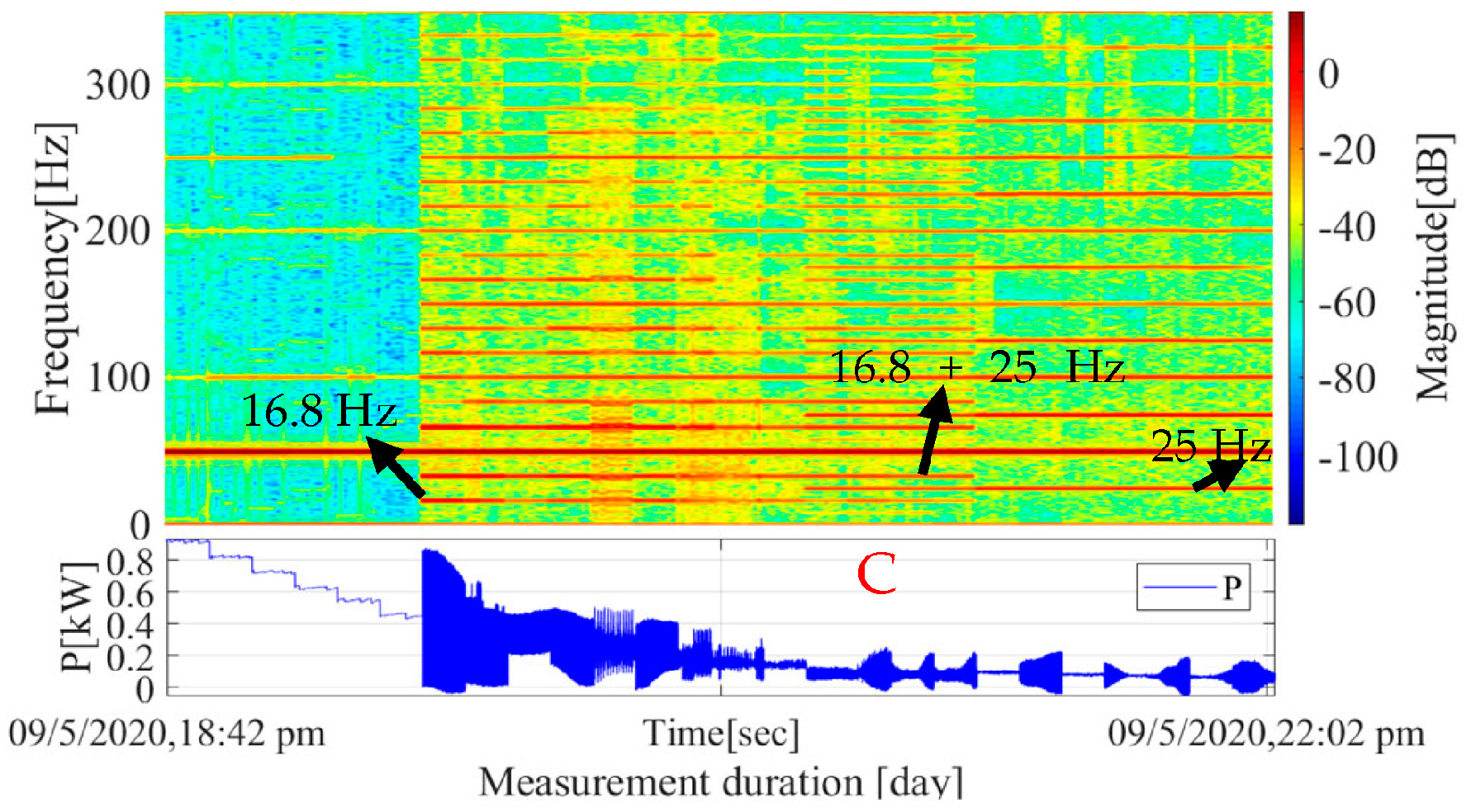 Time-Domain Aggregation of Interharmonics from Parallel Operation of Multiple Sustainable ...