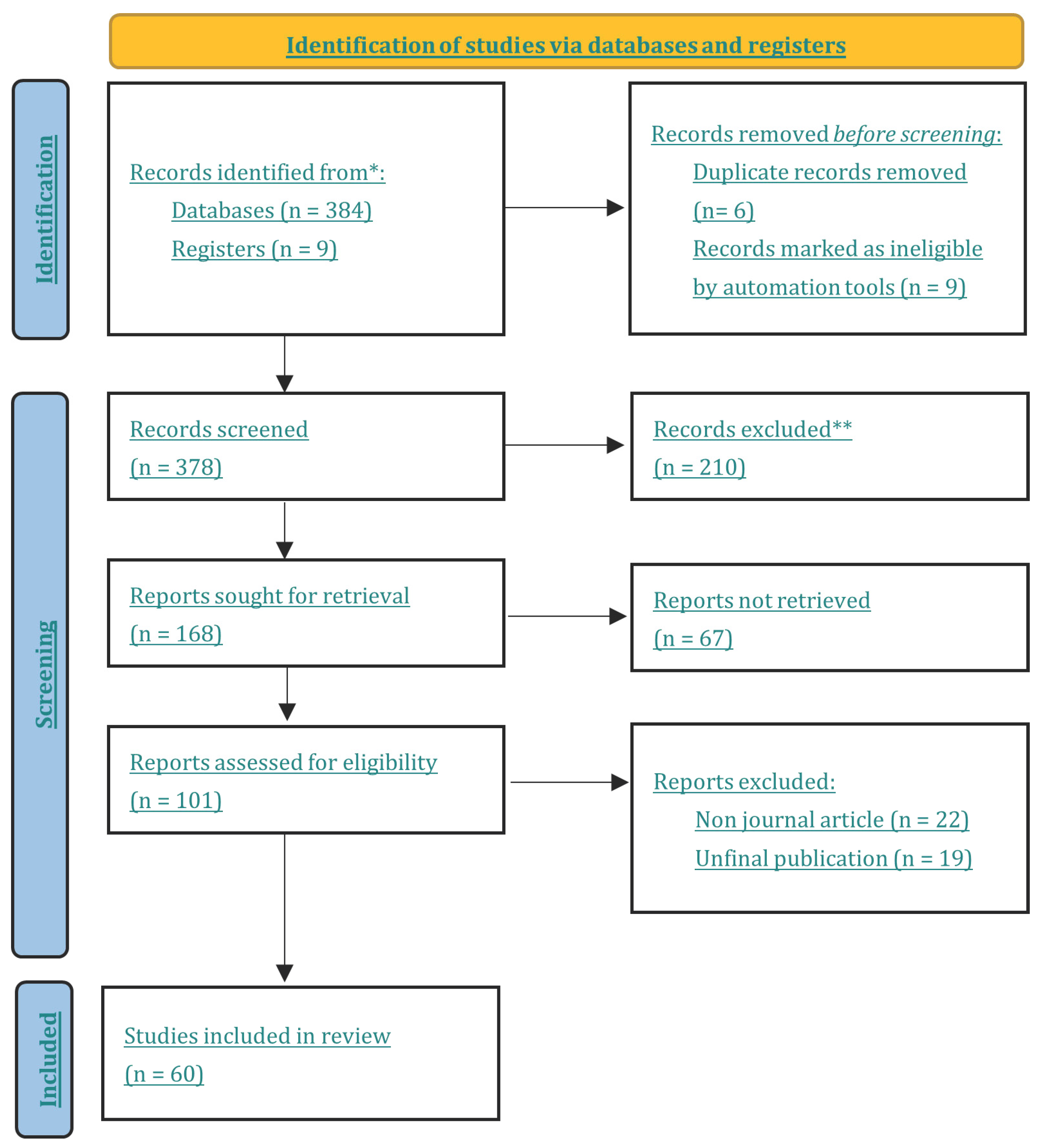 Technological Innovation in Start-Ups on a Pathway to Achieving ...
