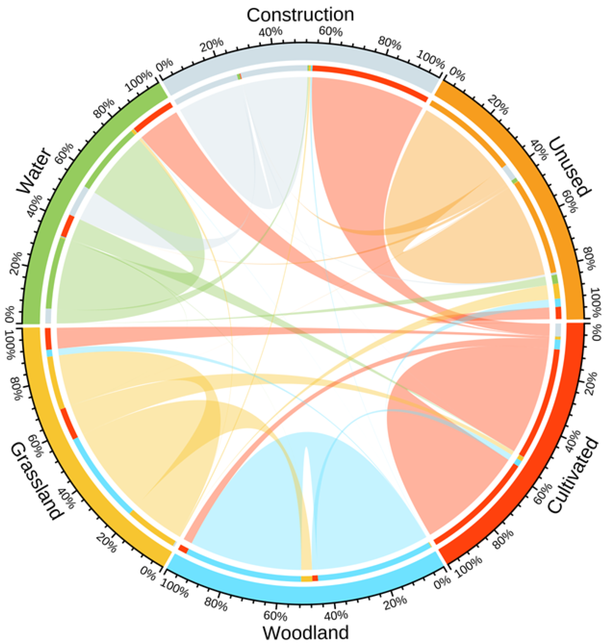 Simulated Multi-Scenario Analysis of Land Use and Carbon Stock Dynamics ...