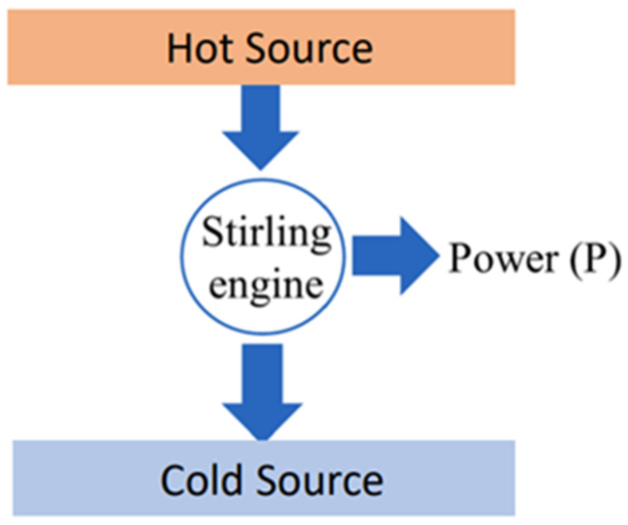 Solar Stirling for Renewable Energy Multigeneration Systems