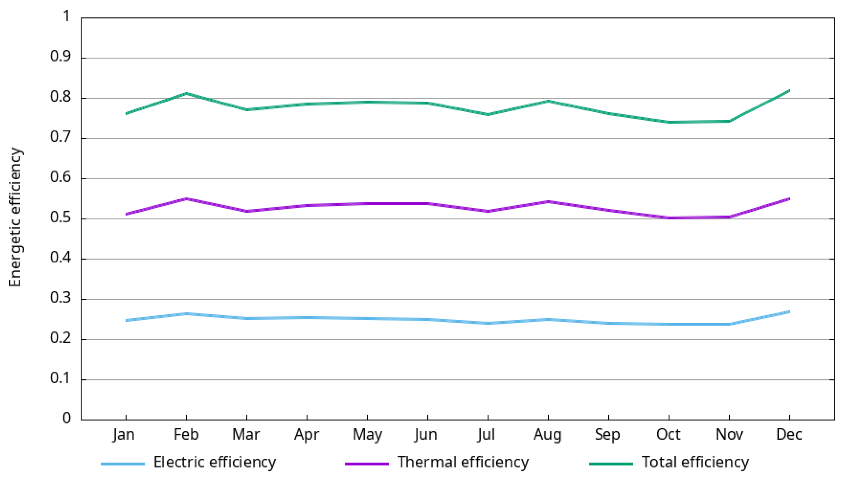 Solar Stirling For Renewable Energy Multigeneration Systems