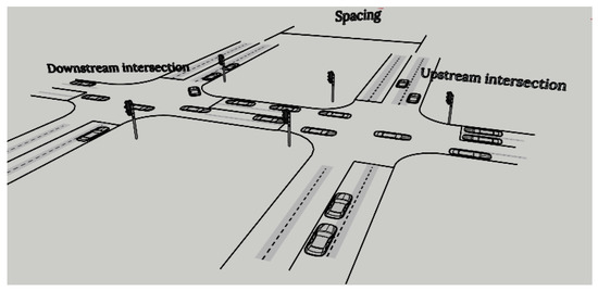 Developing a Sustainable Traffic Management Framework Using Machine ...