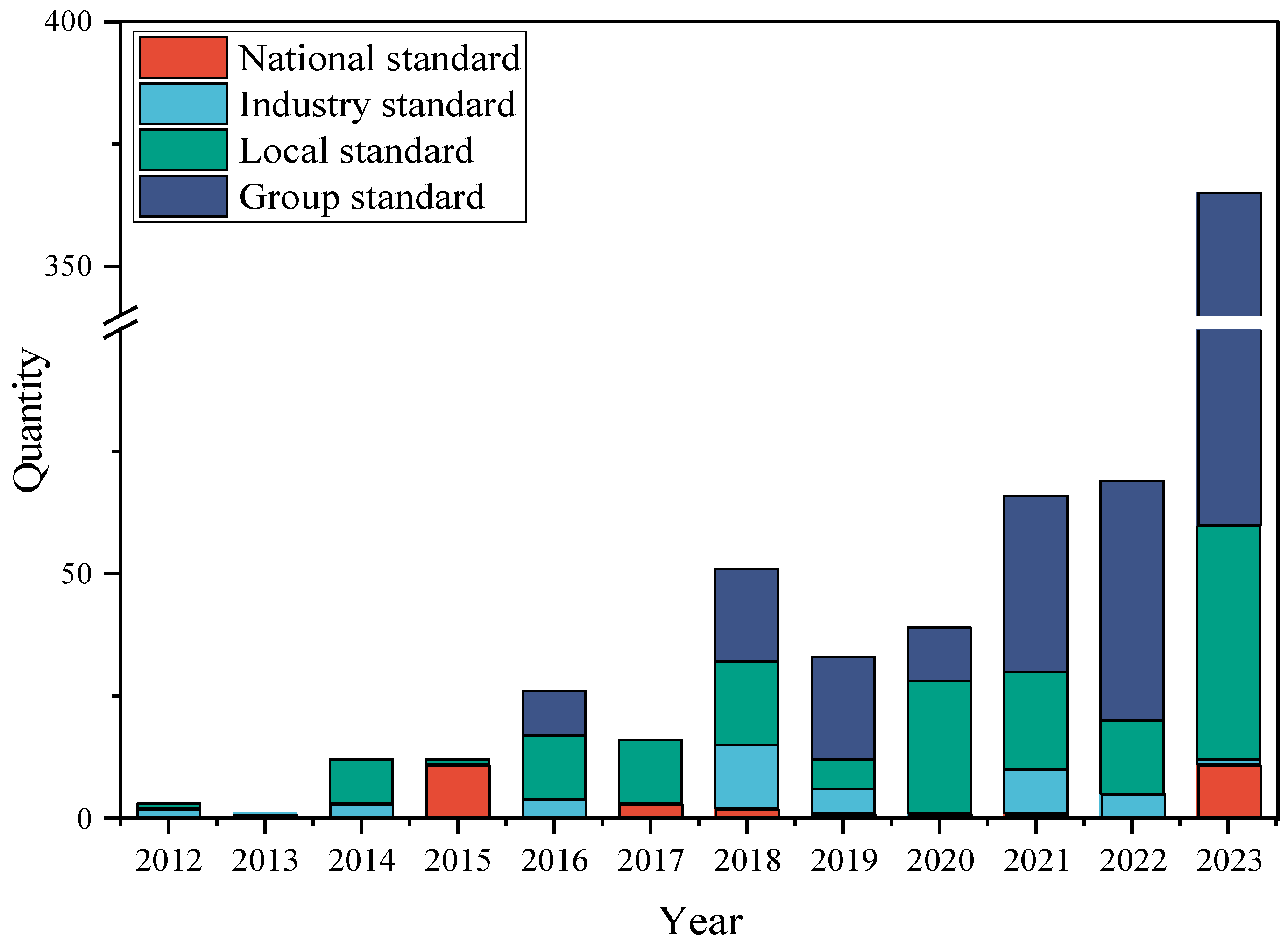 An Overview of the Carbon Emission Standard Management System in China ...