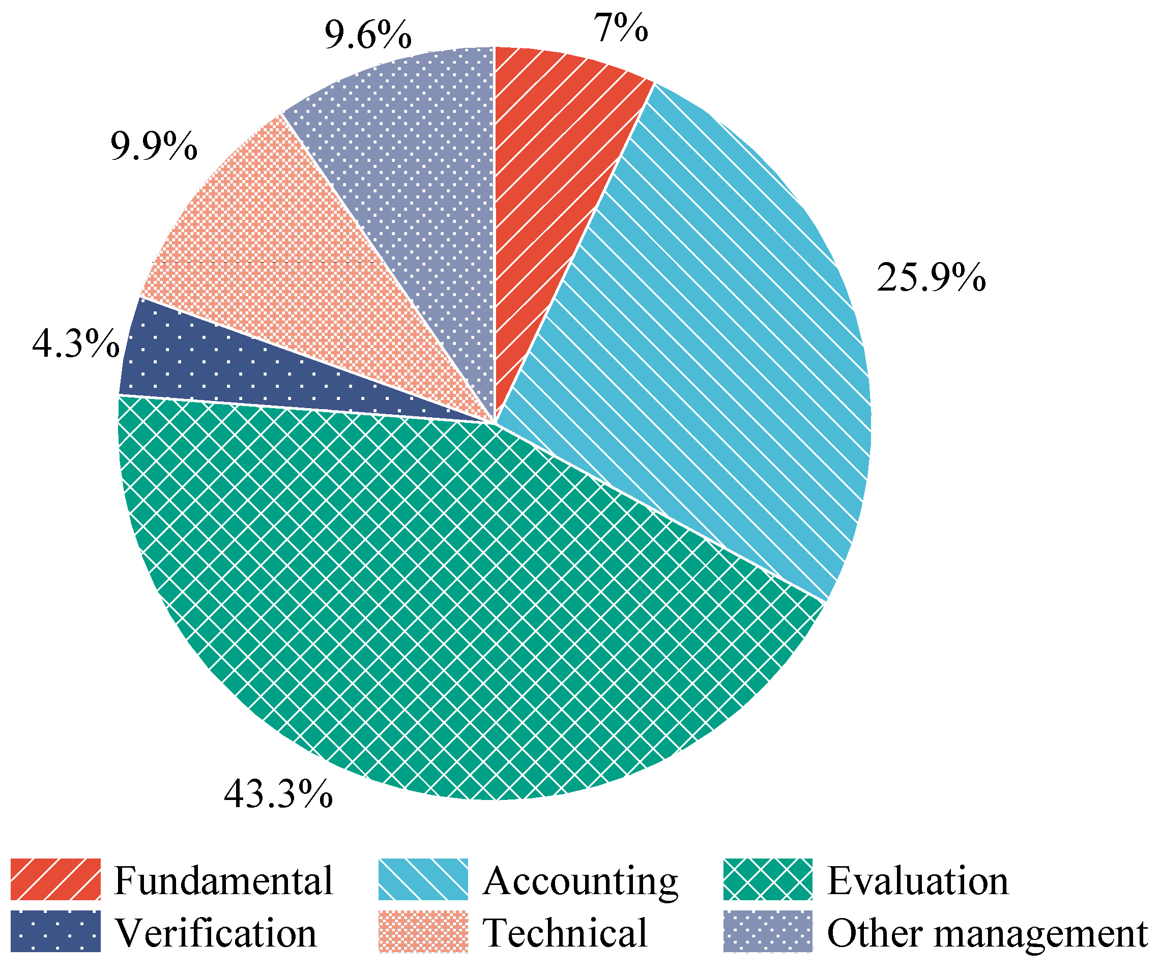 An Overview of the Carbon Emission Standard Management System in China ...