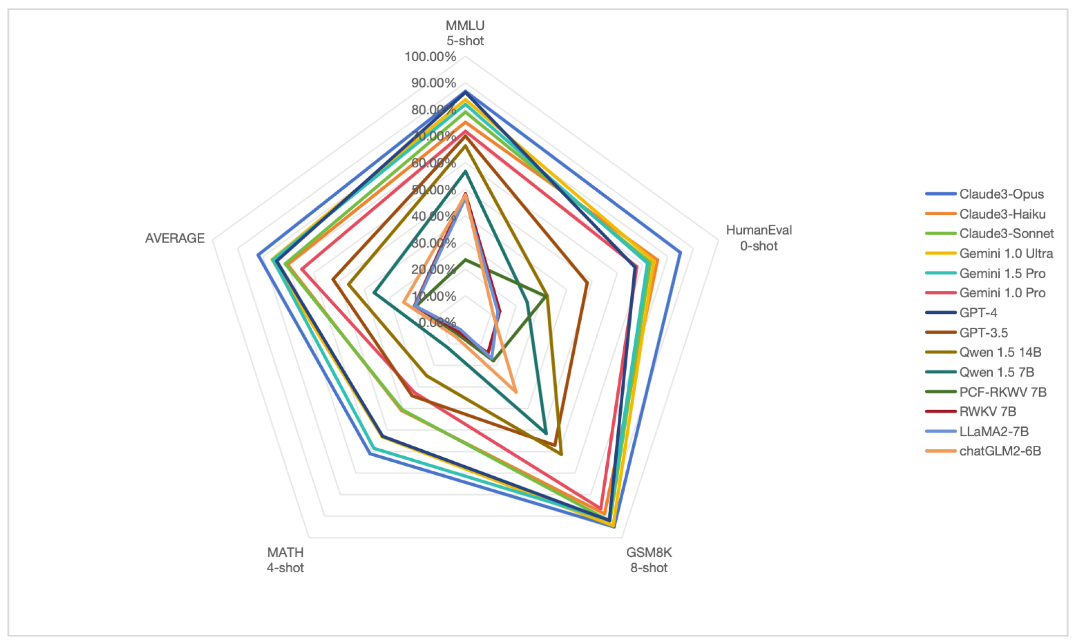 PCF-RWKV: Large Language Model for Product Carbon Footprint Estimation