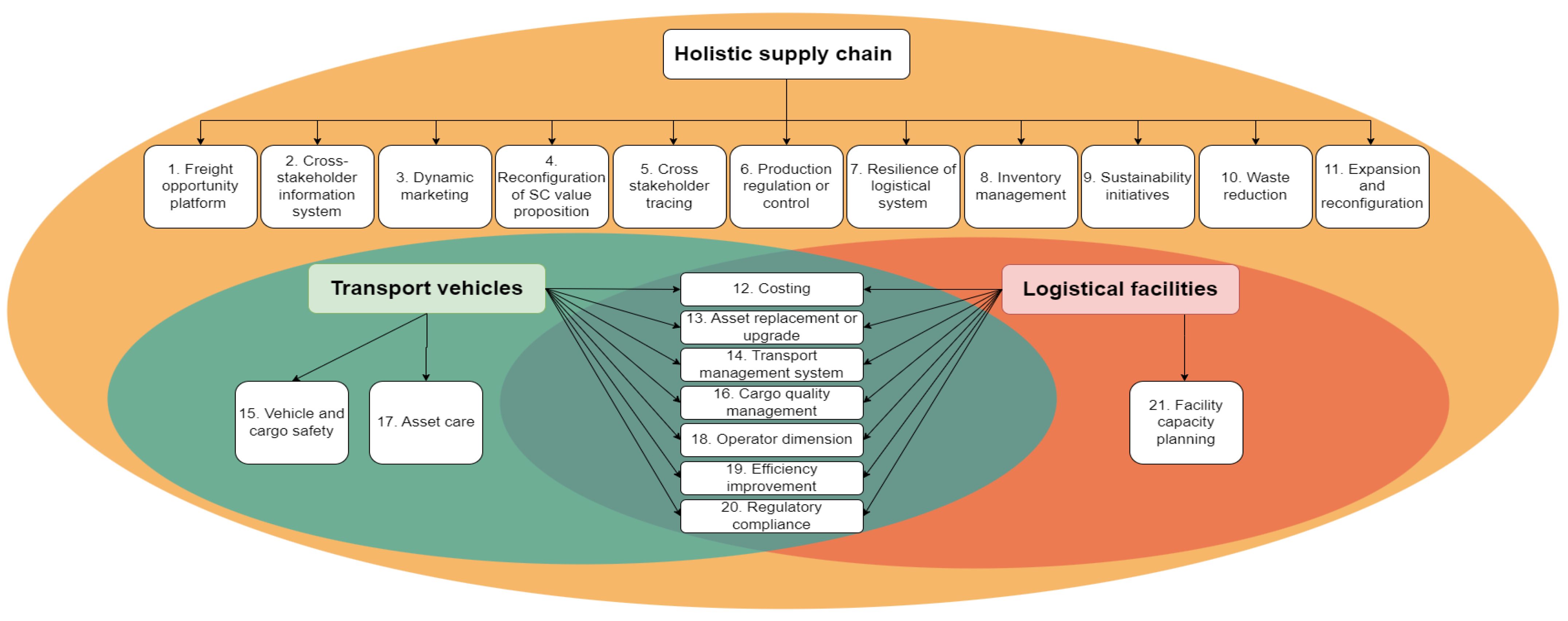 Shaping the Future of Freight Logistics: Use Cases of Artificial ...