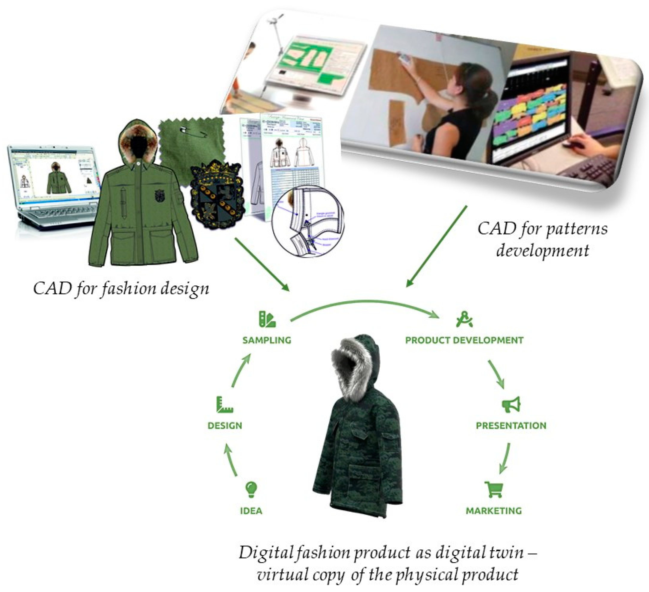 Digital Technologies in the Sustainable Design and Development of ...