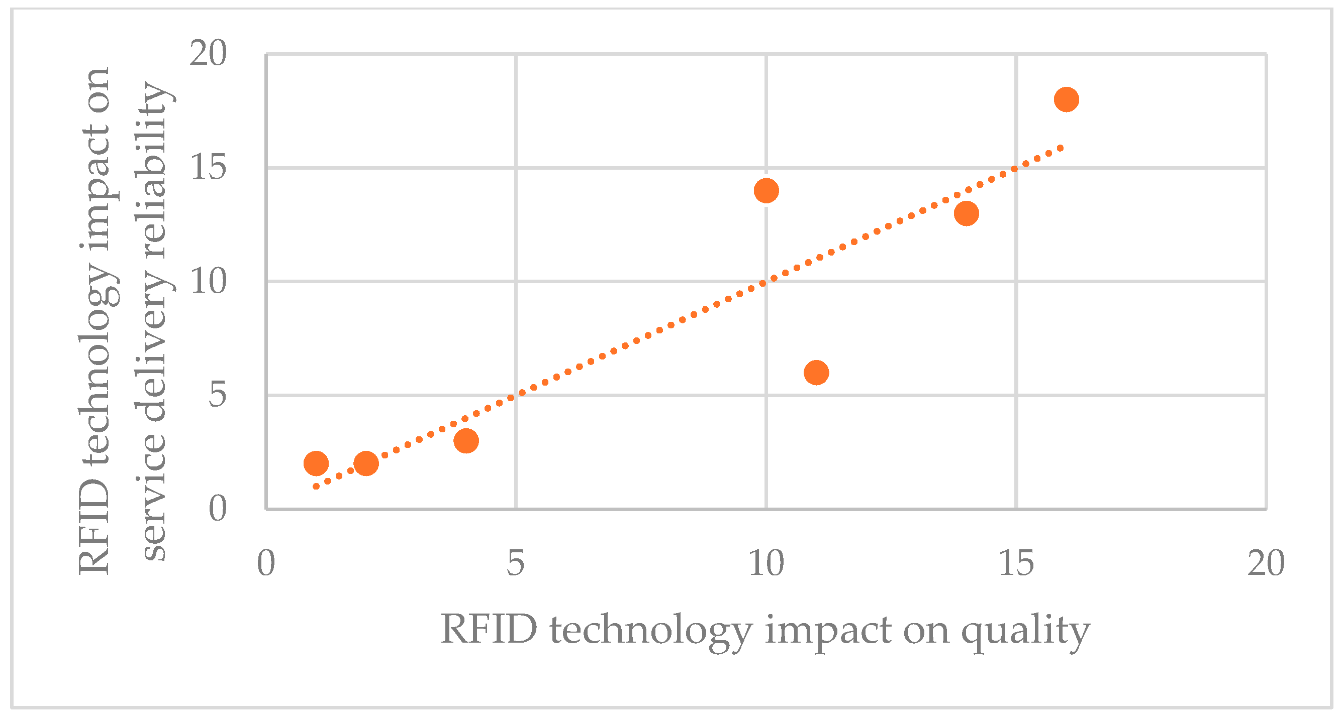 Using Radio Frequency Identification (RFID) Technology in the ...