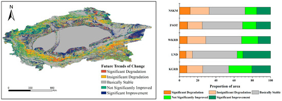 Spatial and Temporal Variation Characteristics of Vegetation Cover in the Tarim River Basin ...