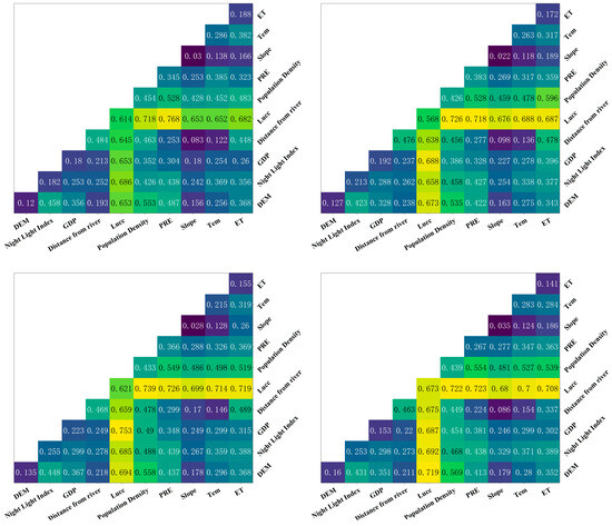 Spatial and Temporal Variation Characteristics of Vegetation Cover in the Tarim River Basin ...